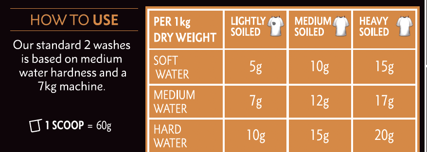 Guide to how much washing powder to use with Distinctive Wash